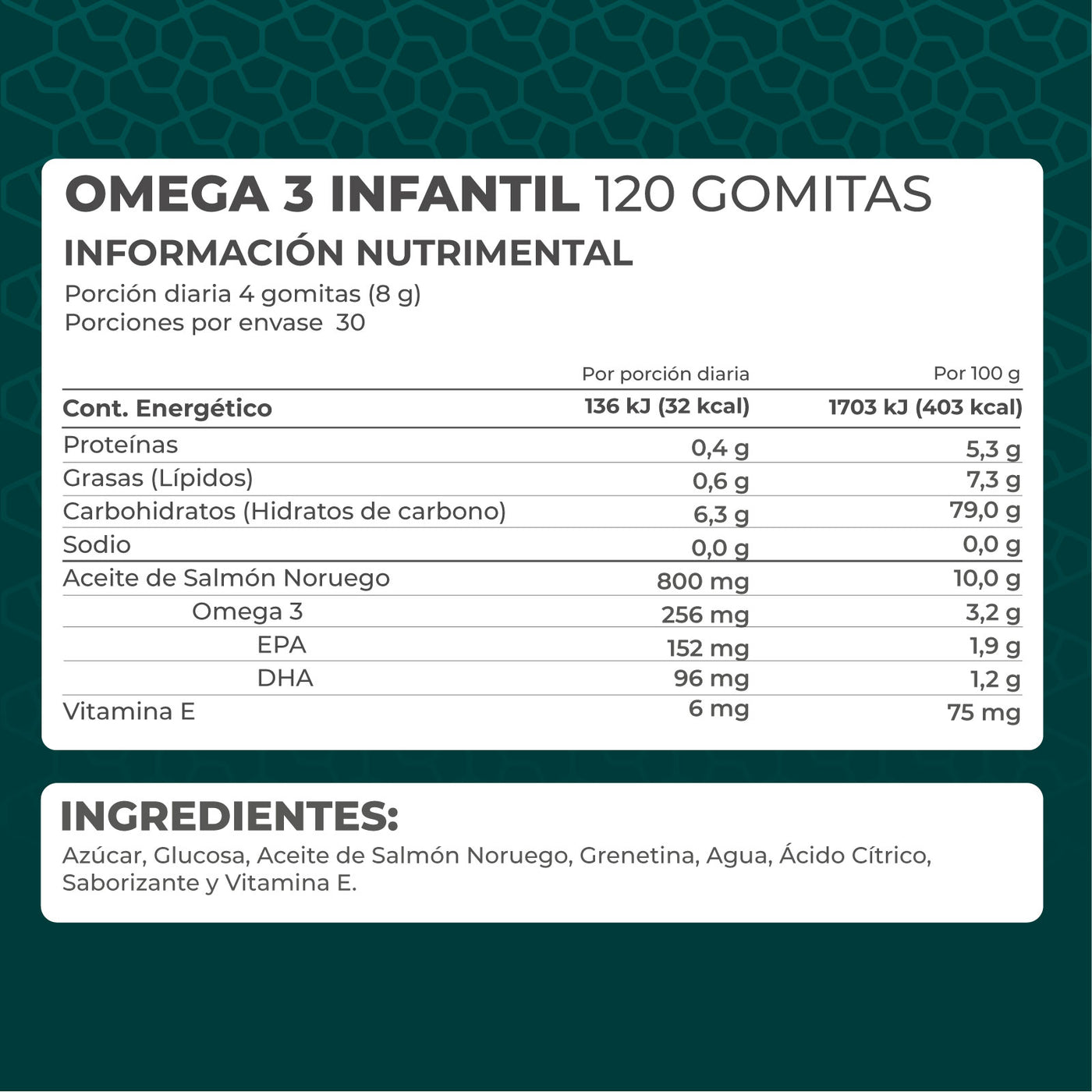 KIT Omega 3 Premium 60 Cáps y Omega 3 Infantil 120 Gomitas — Pronat