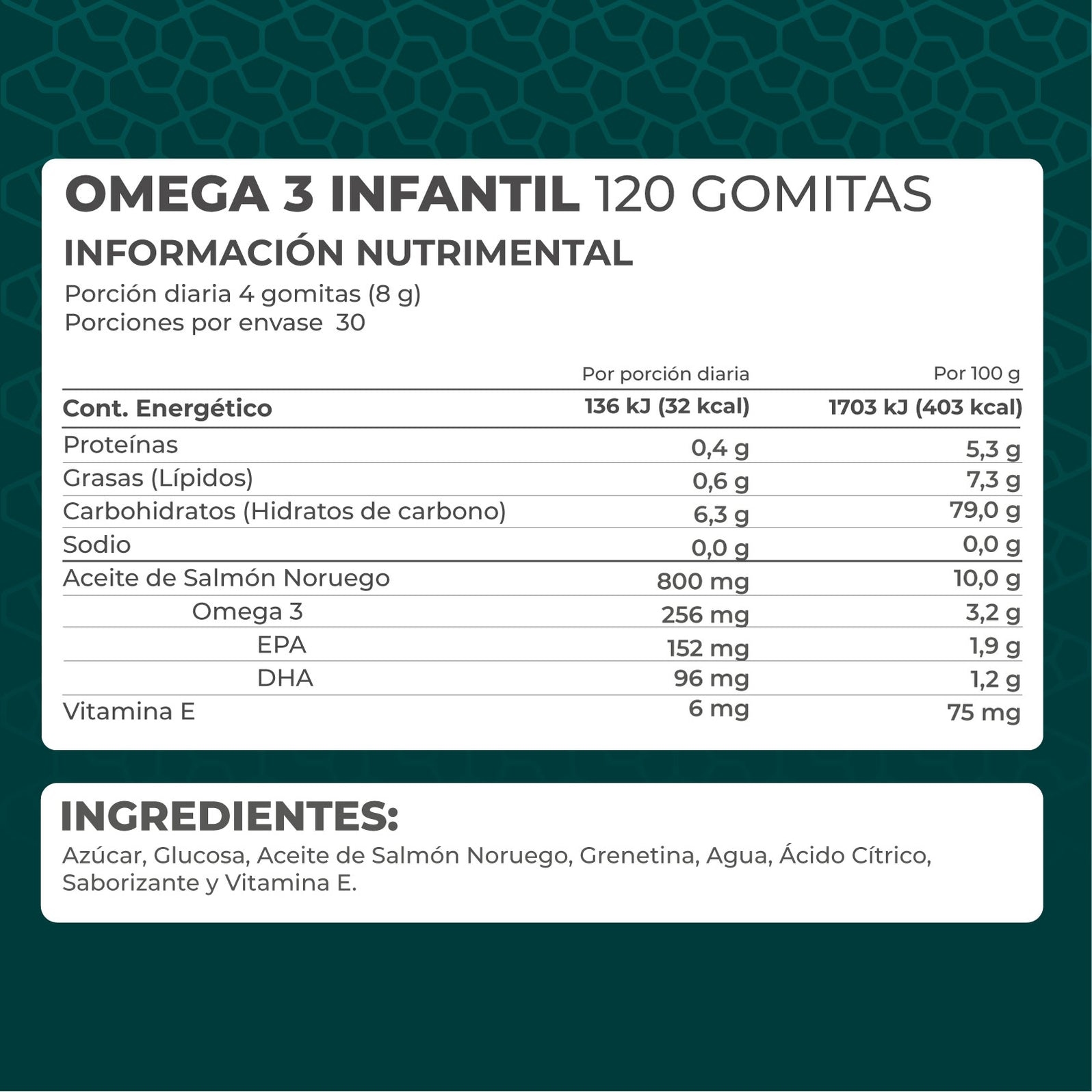 KIT Omega Maximum 90 Cáps y Omega 3 Infantil 120 Gomitas — Pronat